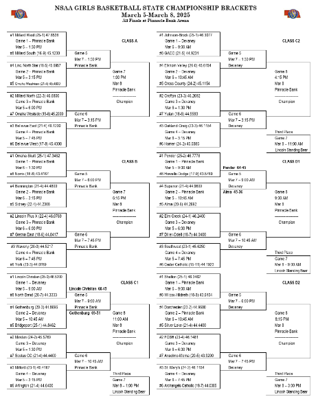 Diller-Odell - Girls State Basketball