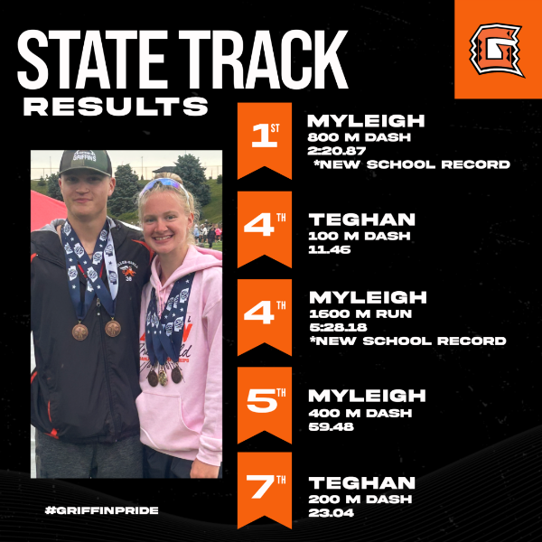 Diller-Odell - State Track Results